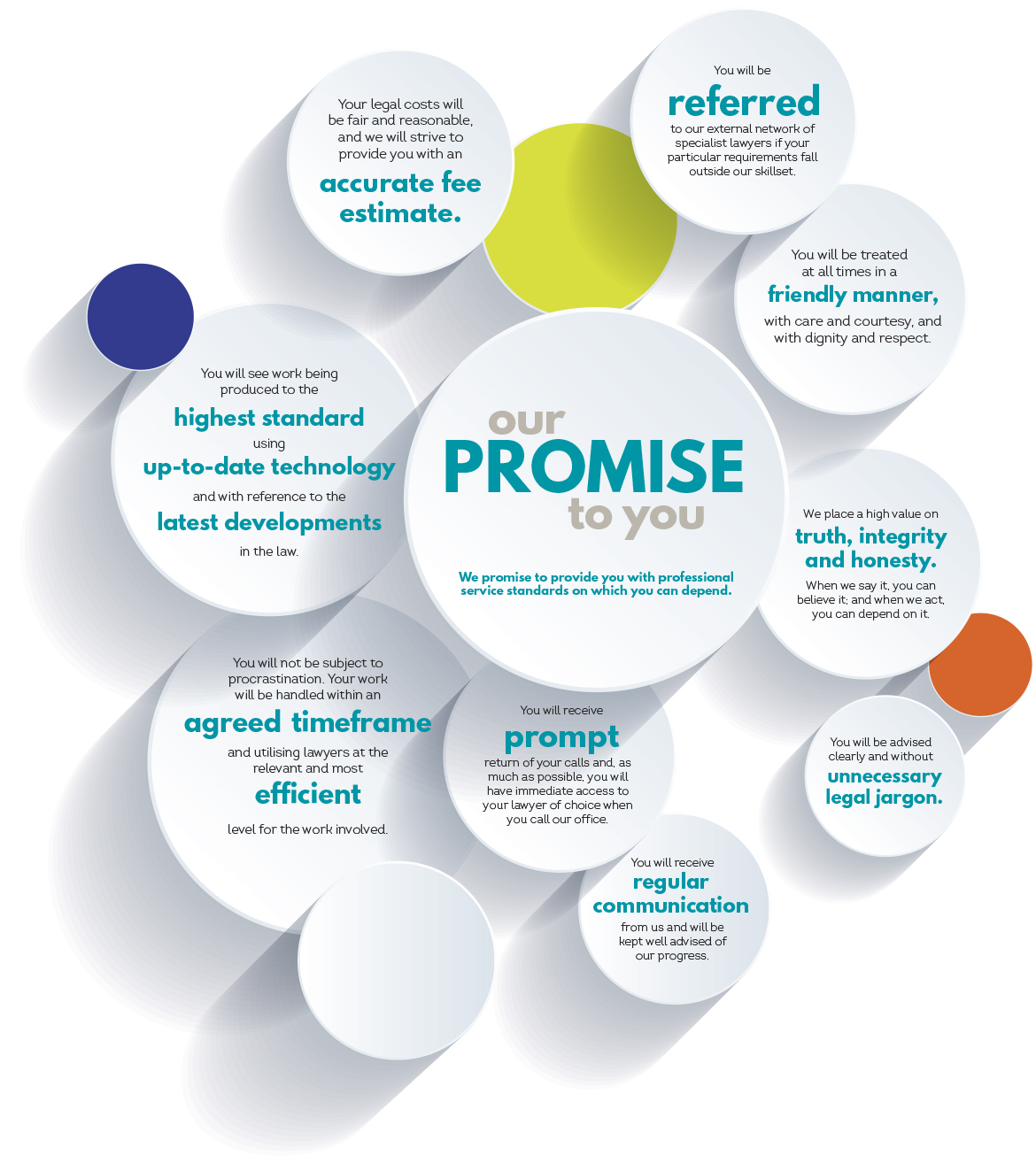 Our Promise To You | Lockhart Legal | Lawyers